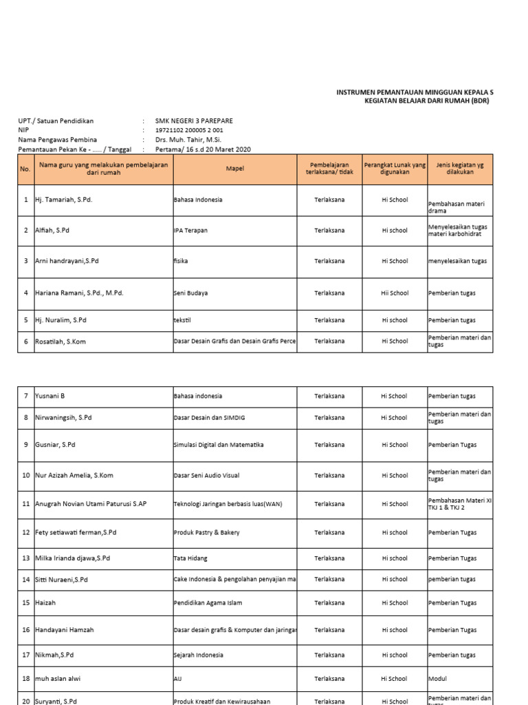Instrumen Pemantauan BDR Atau WFH 2020 | PDF