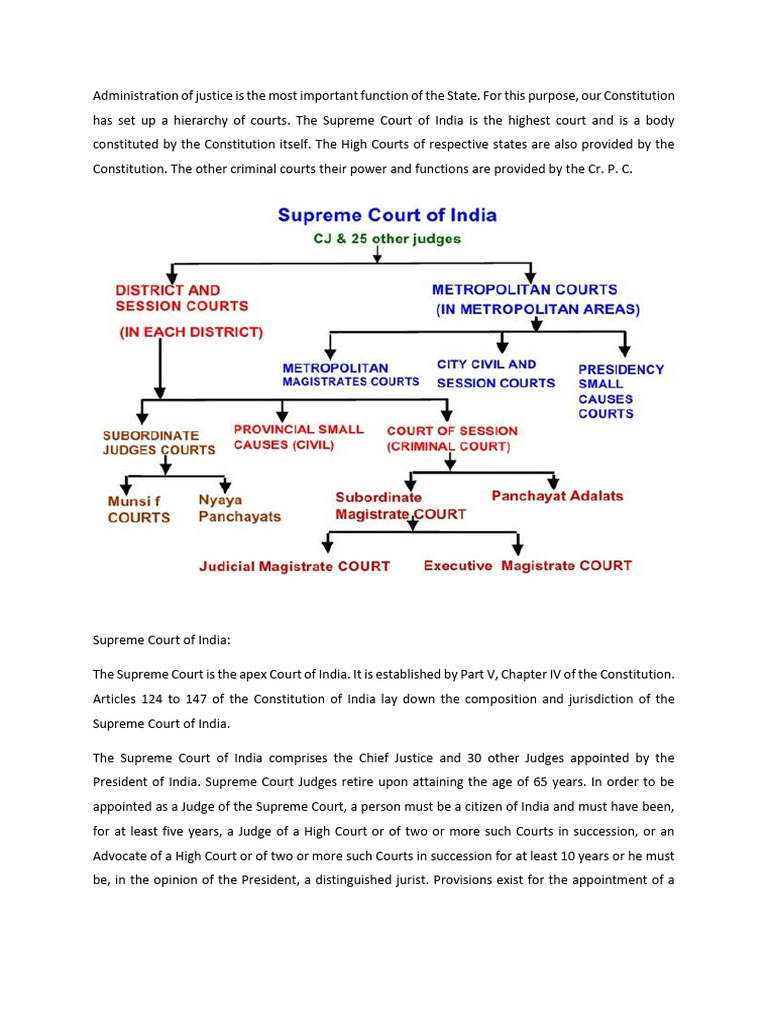 Hierarchy and Jurisdiction of Courts | PDF | Magistrate | Supreme Courts