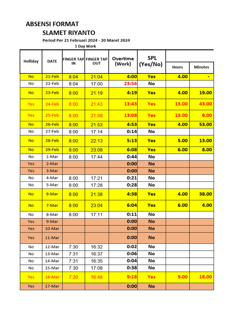 Absen Fabrikasi | PDF | Working Time