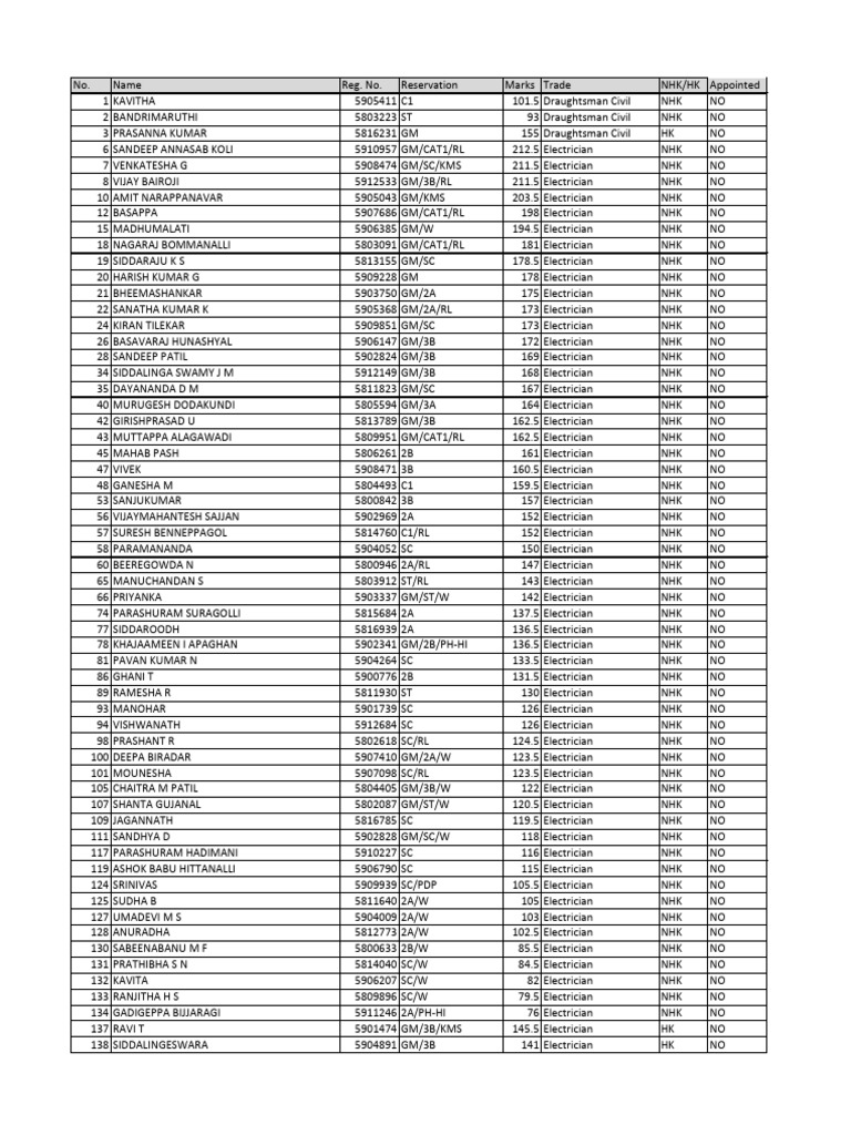 NHK/HK Trade Marks List | PDF