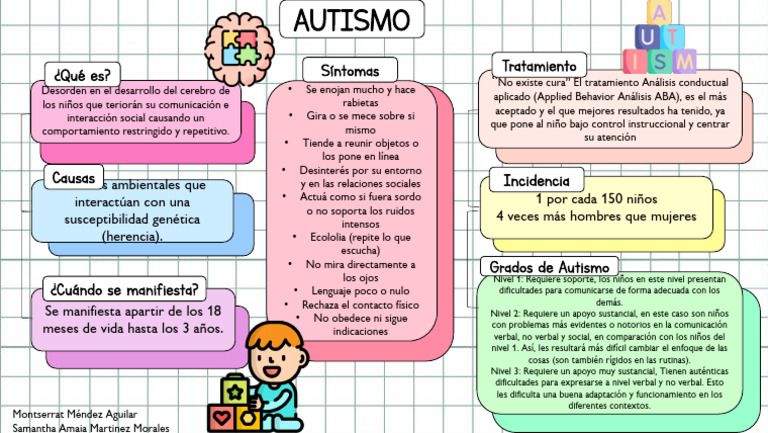 Infografia Del Autismo | PDF | Espectro autista | Conceptos psicologicos