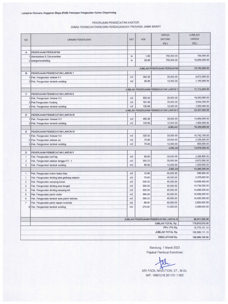RAB Pengecatan Kantor Disperindag | PDF