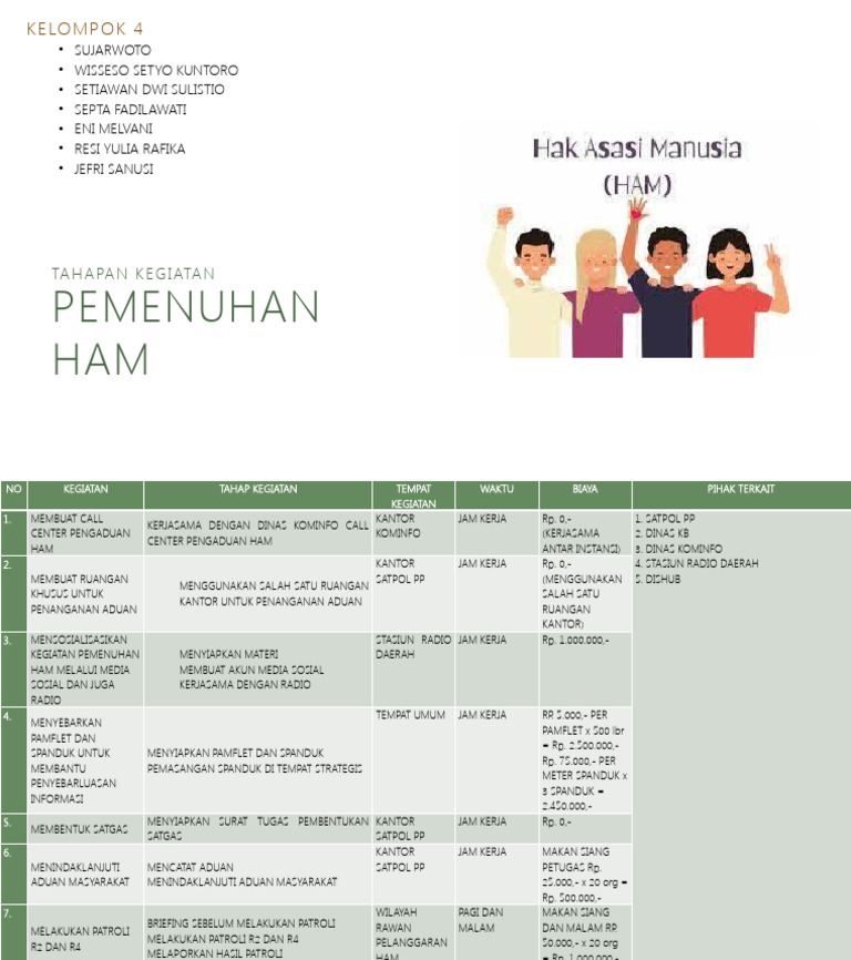Pemenuhan Ham | PDF