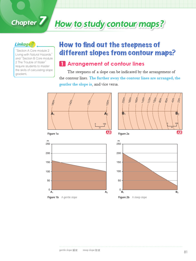 Chapter 7 How To Study Contour Maps - (With Integrated Exercise 2 ...