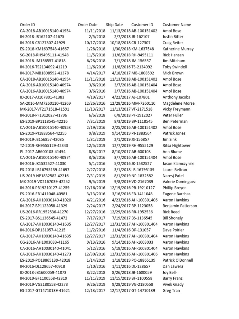 Sample+ +Superstore+Data | PDF