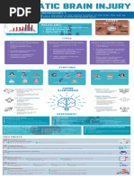 BIST-2: Traumatic Brain Injury Assessment | PDF | Concussion ...