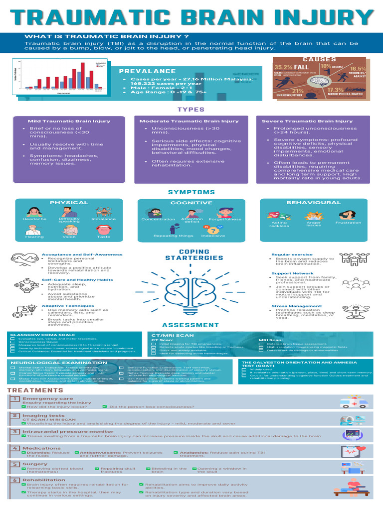 2310-8783 - Traumatic Brain Injury Infographics | PDF | Traumatic Brain ...