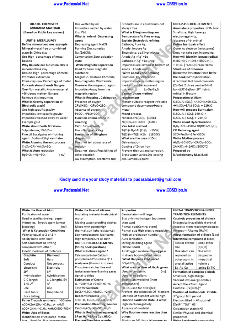 12th Chemistry EM Minimum Study Material English Medium PDF Download | PDF | Coordination ...