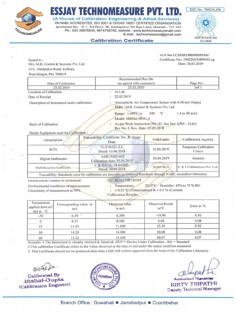 NABL Certificate | PDF
