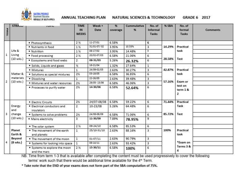 Grade 6 Natural Sciences Annual Plan | PDF | Natural Sciences | Earth ...