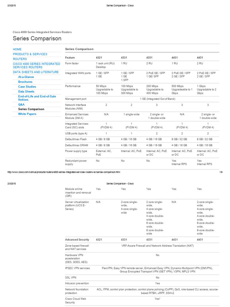 Cisco ISR 4000 Series Comparison - Incl 4451 & 4351 - NO TIENEN ...
