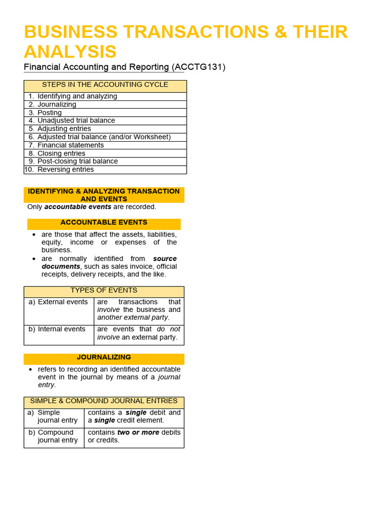 Business Transactions & Their Analysis | PDF
