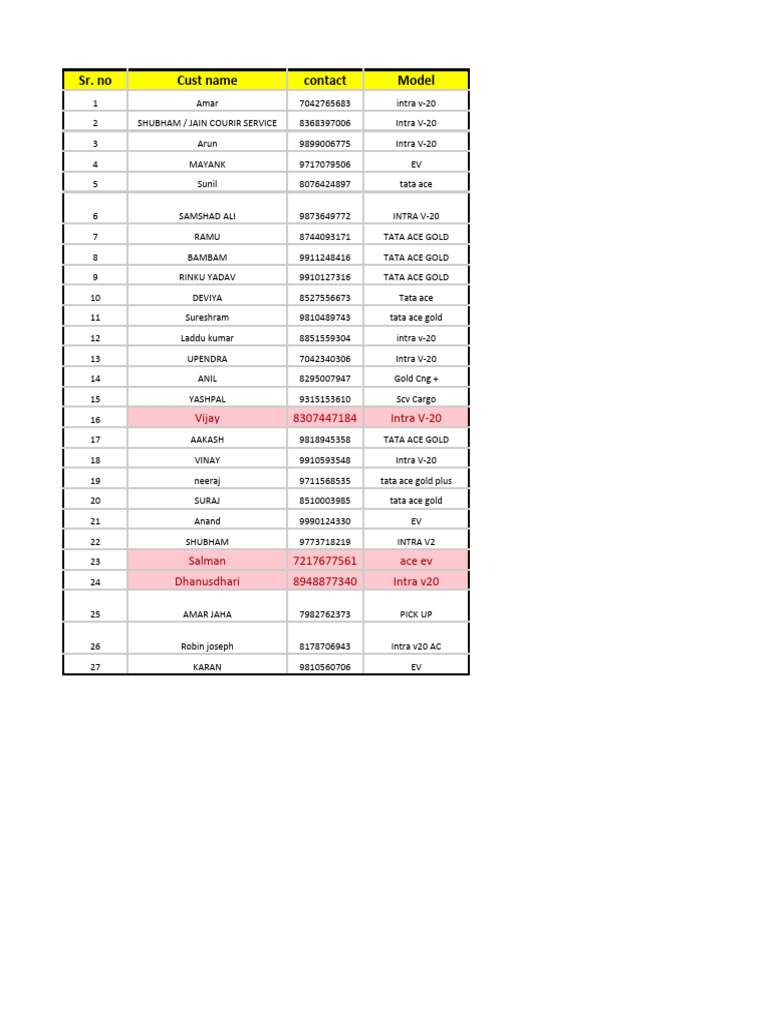 Vehicle Purchase Prospects | PDF