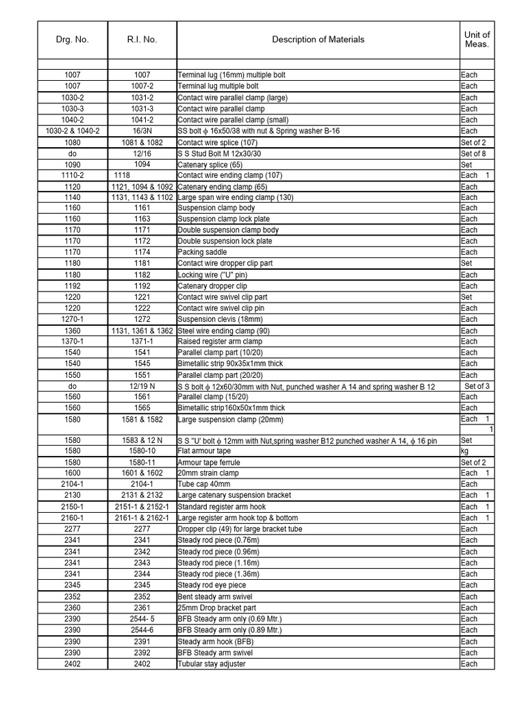 OHE Material List for Railway Electrification | PDF | Electrical ...