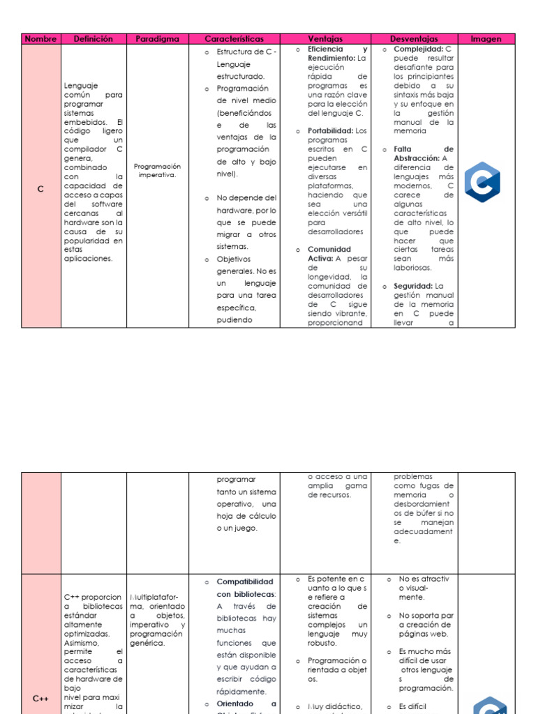 Cuadro Comparativo | PDF | Lenguaje de programación | Java (lenguaje de ...