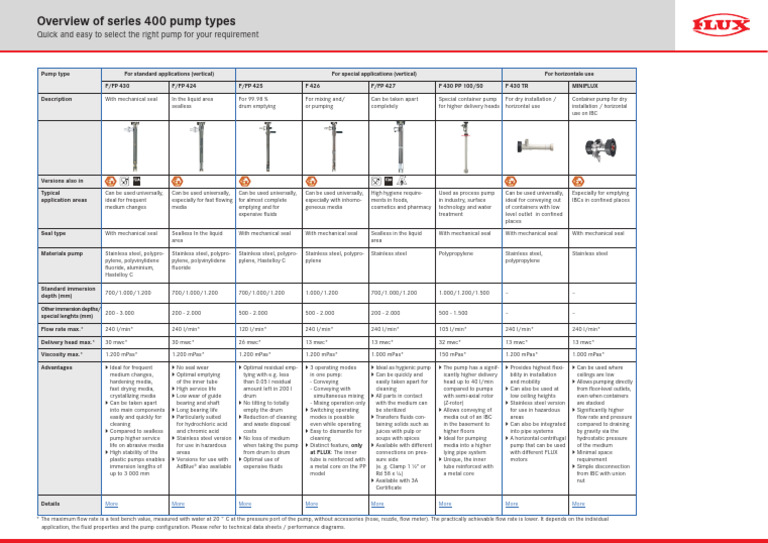 Overview of Series 400 Pump Types | PDF | Pump | Flow Measurement