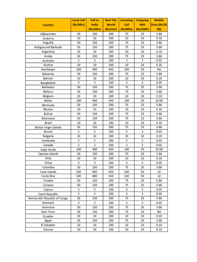 International Call Rates Overview | PDF | Wireless Networking | Networking