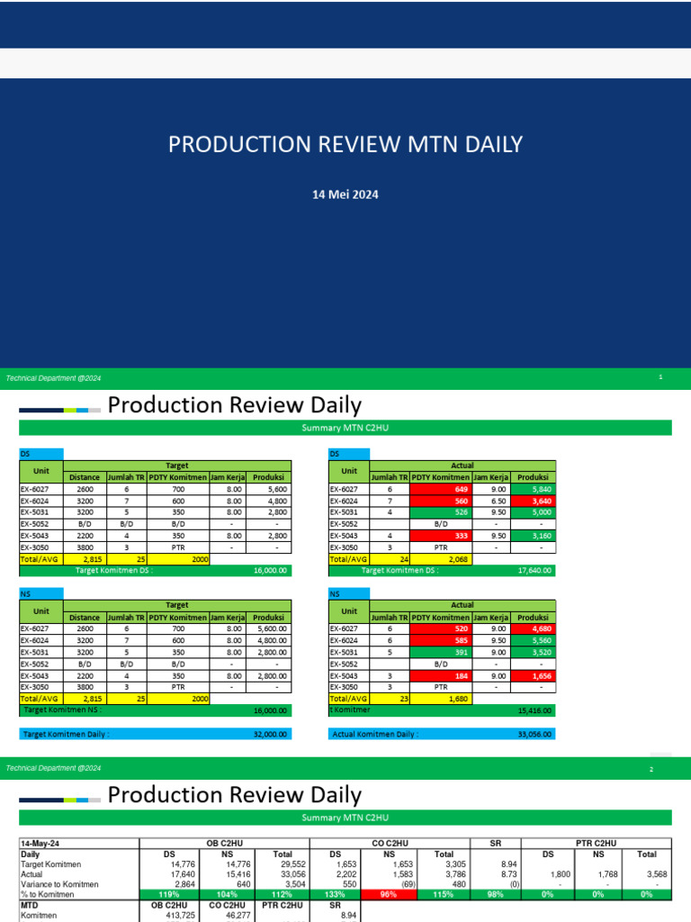 Daily Production Report 14 Mei 2024 | PDF | Coal Mining | Hydrocarbons