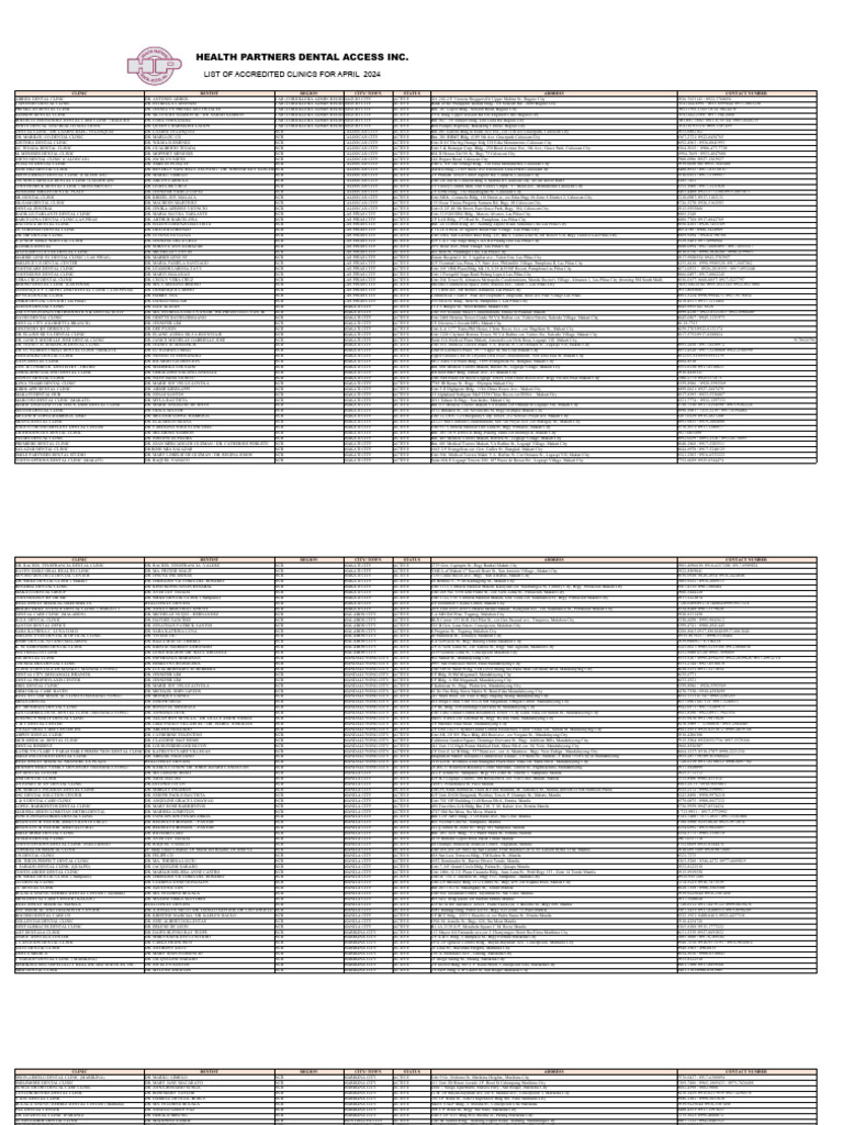 Hpdai List of Accredited Clinics For The Month of April 2024 | PDF ...