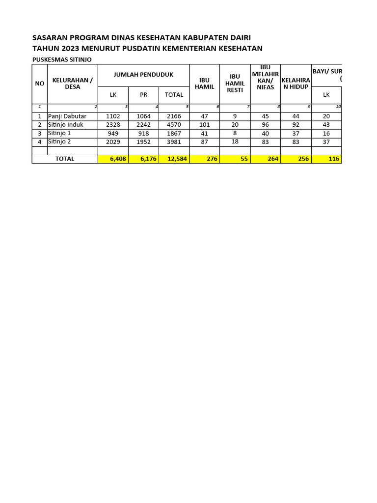 Sasaran Program 2024 | PDF