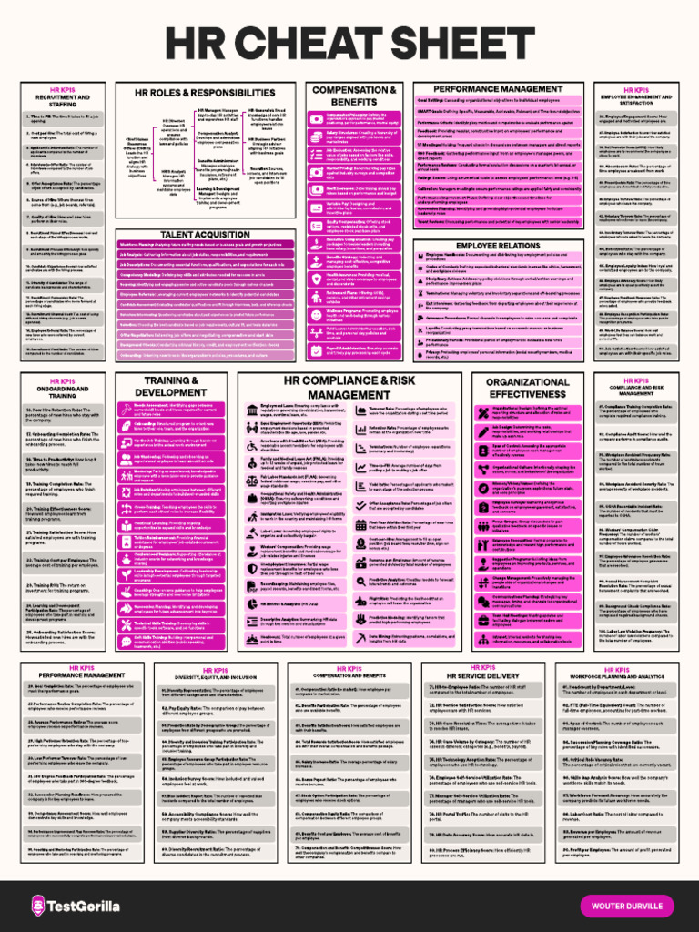HR Cheat Sheet 6 - 12 | Download Free PDF | Human Resources | Employment