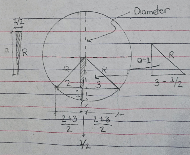 Problem Solution 2 | PDF Problem Solution 2 | PDF