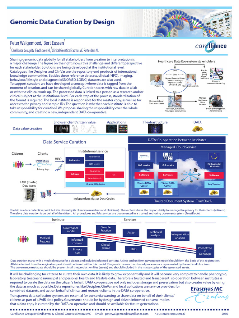 Curation by Design v11SM | PDF | Data | Privacy