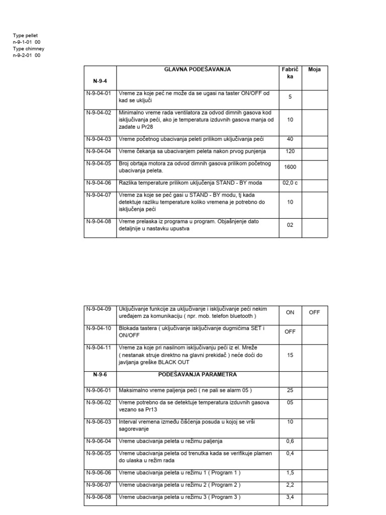 MOJI Parametri Za Mbs 18kw | PDF