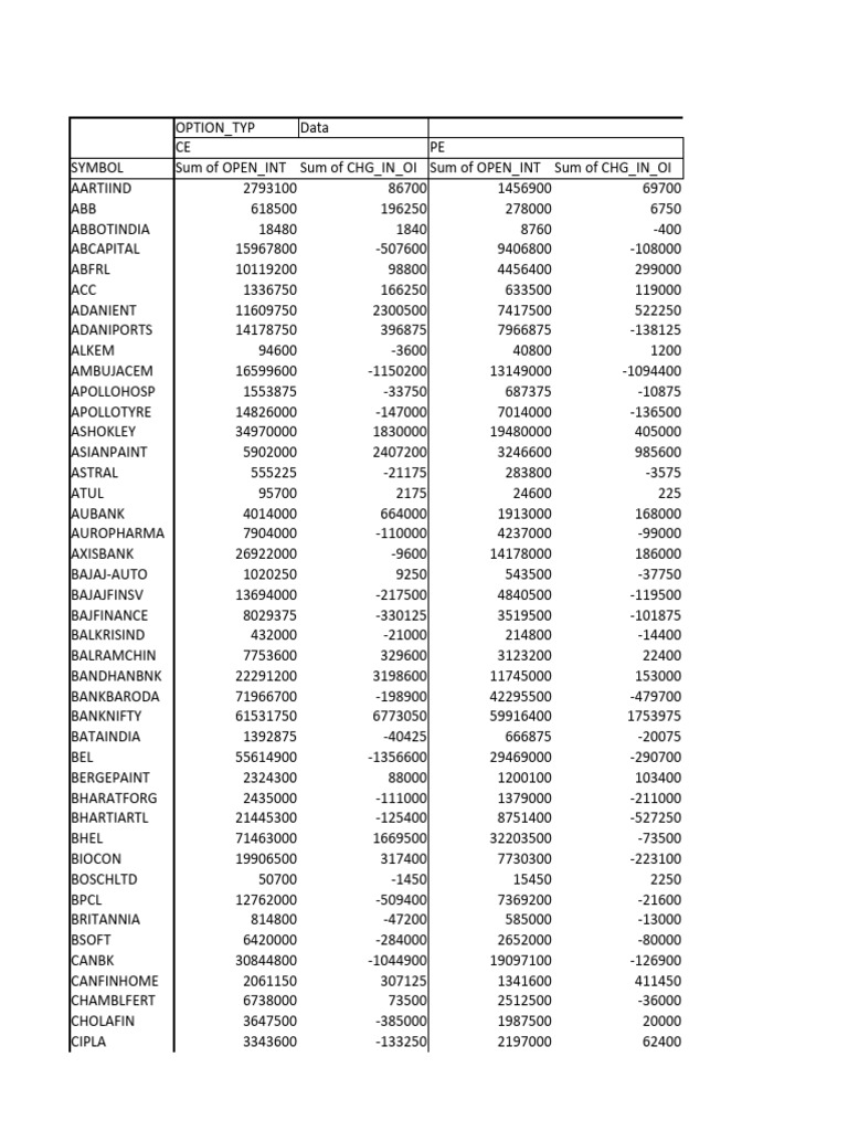 ABCapital Option Chain Analysis | PDF | Companies | Economy Of India