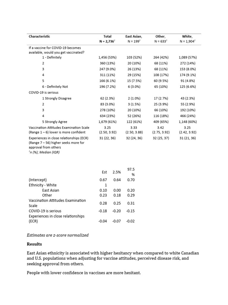 ASSIP Tables | PDF | Health Sciences | Vaccination
