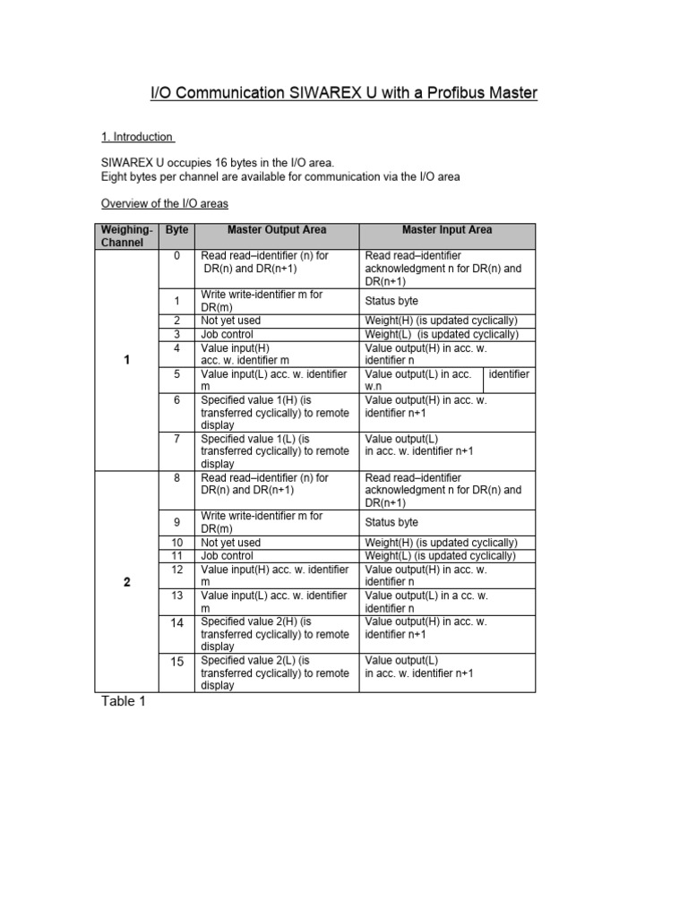 I-O_Com_Master_Siwarex_U | PDF | Bit | Integer (Computer Science)