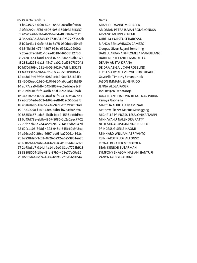 Format Rapor Nilai PPDB (SD KRISTEN CITRA ANAK BANGSA) 20240518 014346 ...