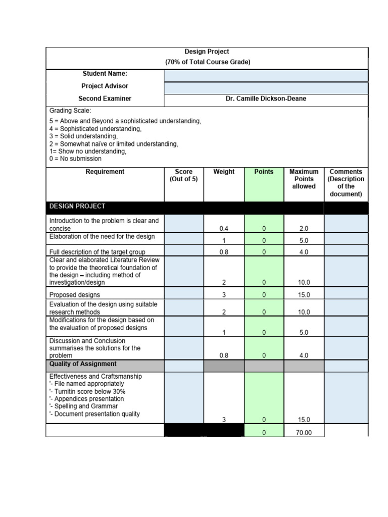 Edid6512 Design Project Rubric | PDF | Art