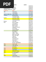 PHED CUG Contact List PDF | PDF | Nature | Business