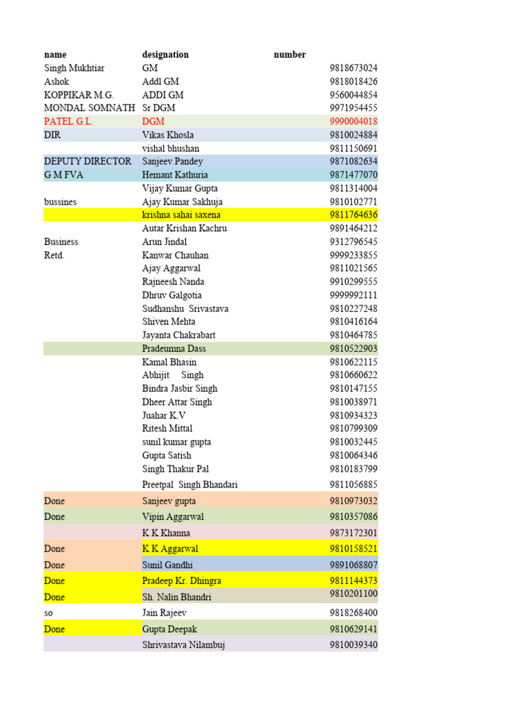Hni Data and Her Follow Ups | PDF | Film Production Districts | Cinema Of India