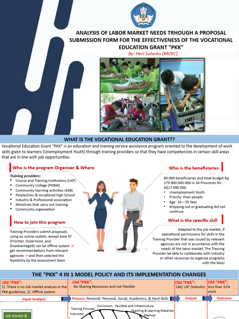 PAPARAN Program | PDF | Vocational Education | Learning