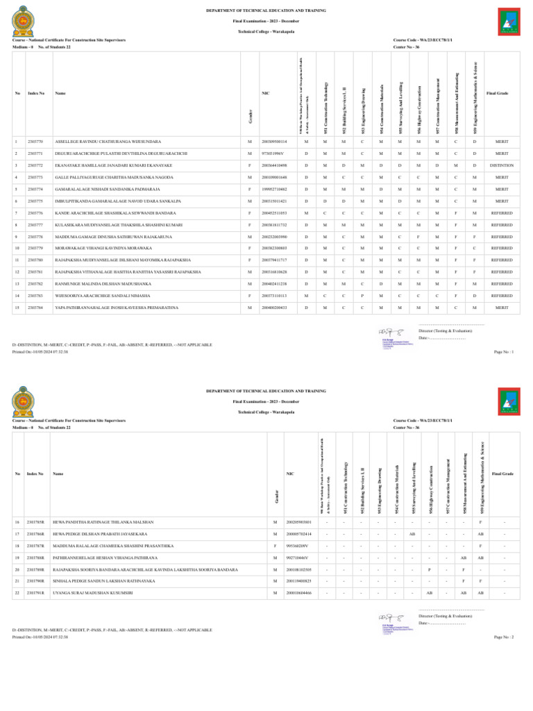 Dtet Mis Ecc78 | PDF | Observation | Engineering