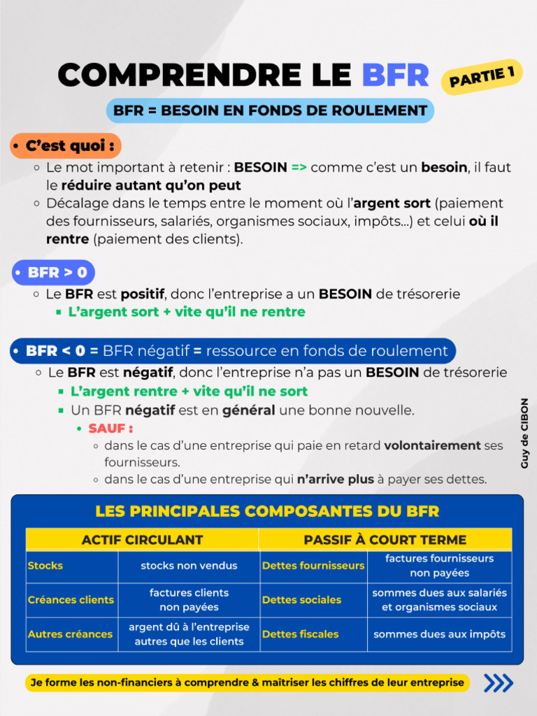 Les ? ??????????? ?????????? ??????????????? À Comprendre Et Maîtriser Pour Un Chef D'entreprise ...