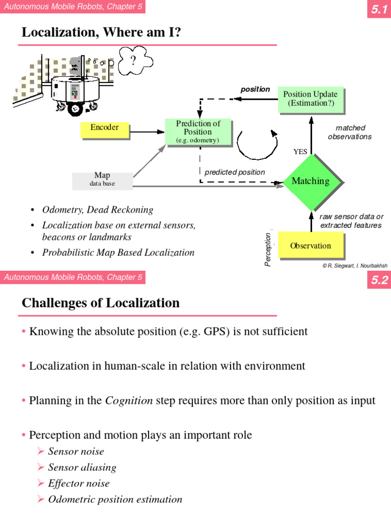 Nov 1 Localization I | PDF | Applied Mathematics