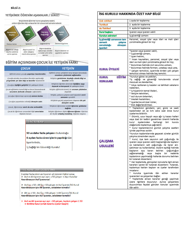 IYH Hap Bilgiler | PDF