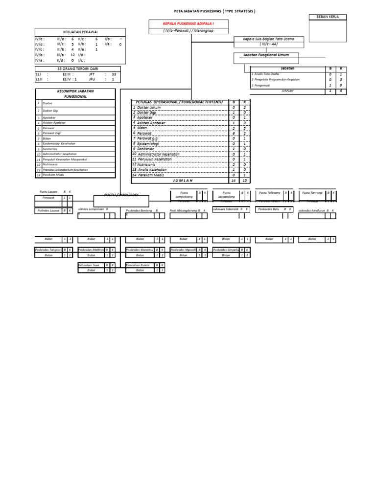 Peta Jabatan PKM | PDF