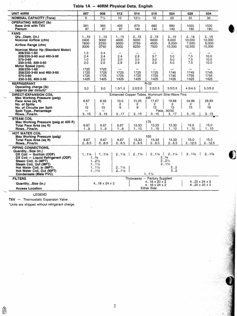 Ahu 40 RM RMQ RMS | PDF