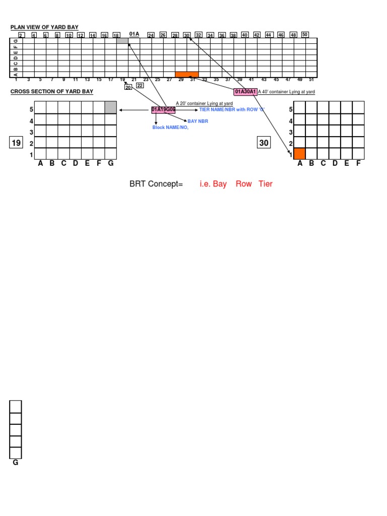 Yard Markings Plan View | PDF