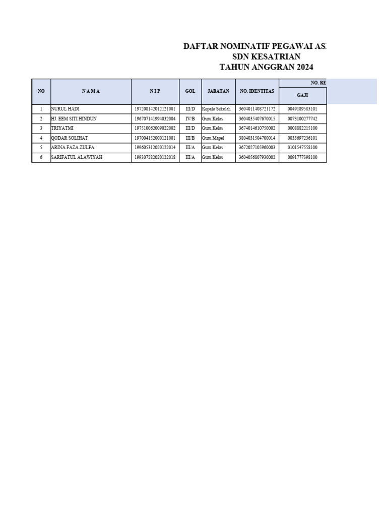From Daftar Nominatif Satuan Pendidikan Untuk Gaji Dan TPP | PDF