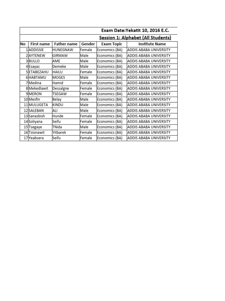 Yekatit 10 - Sess 1 - Economics | PDF | Language Arts & Discipline