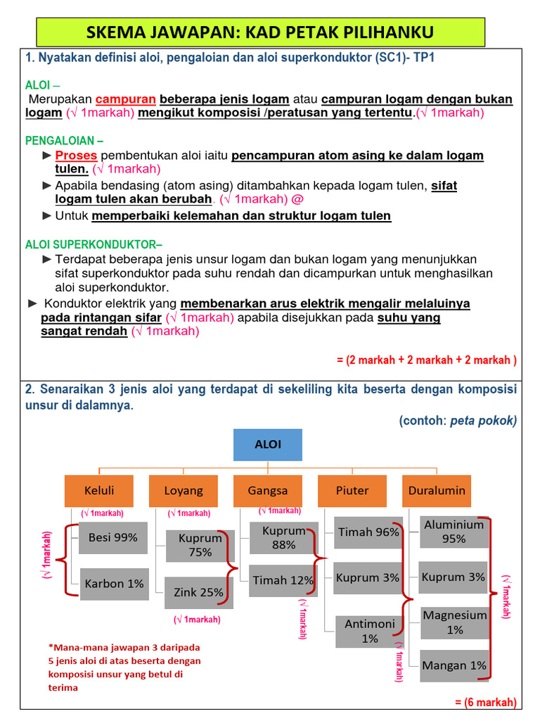 Skema Kad Petak Pilihanku - Lo2 Aloi | PDF