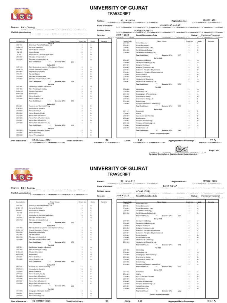 University of Gujrat: TRA Script | PDF | Course Credit | Biology