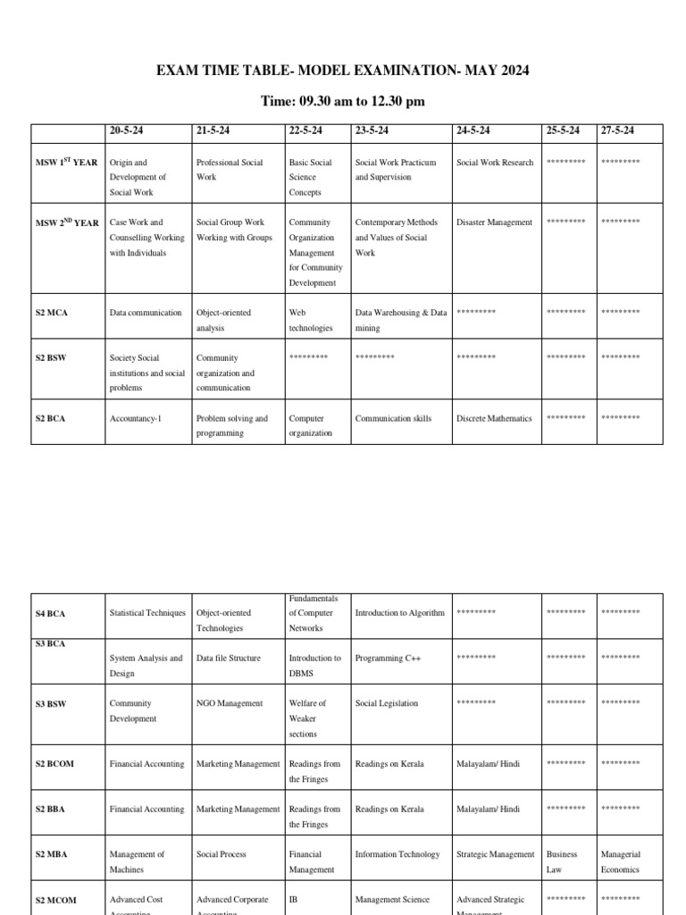 Ignou, Second Sem Eco 02 Accountancy Notes | PDF | Economies | Business