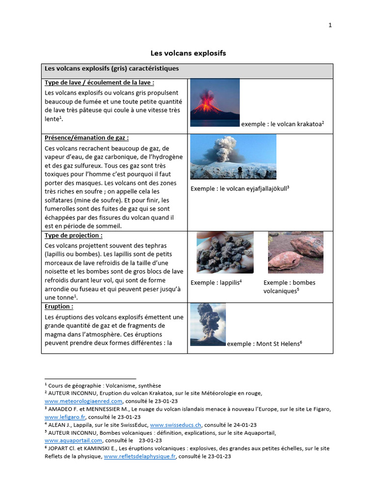 Volcans explosifs et effusifs : caractéristiques | PDF | Lave | Volcan