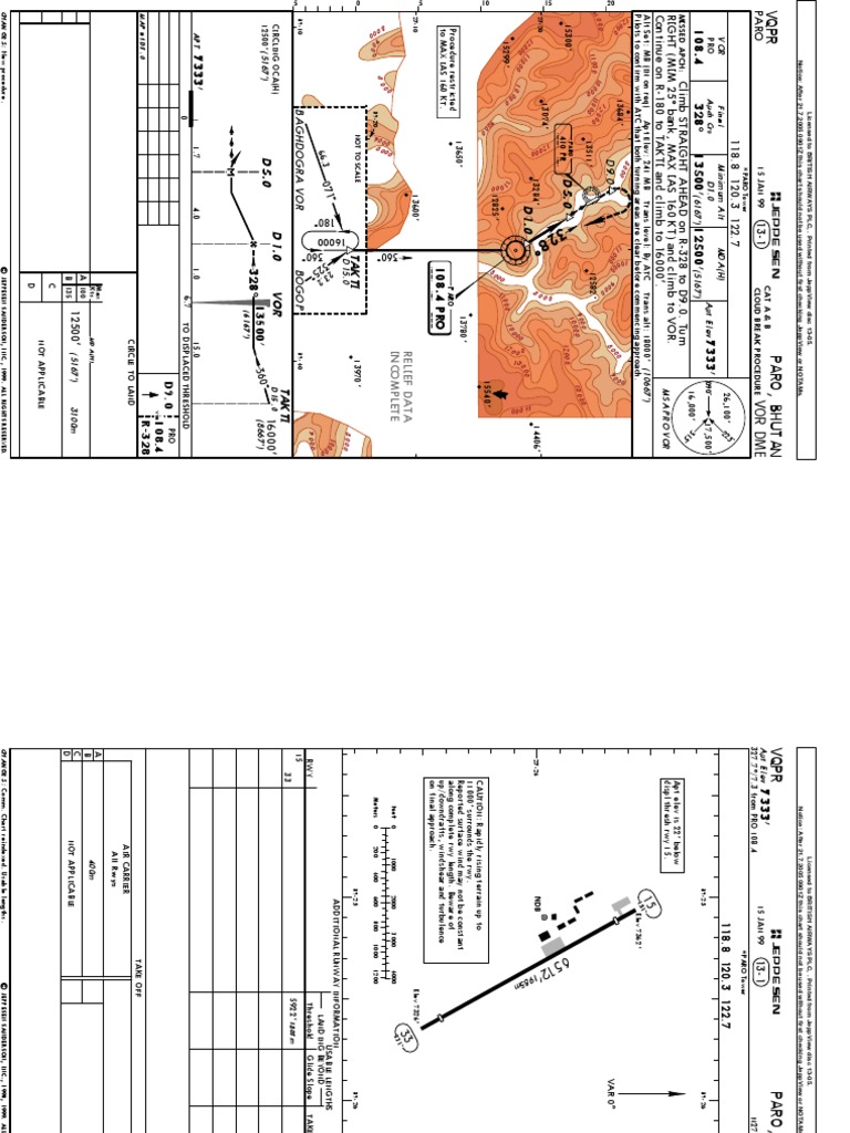 VQPR | Runway | Aviation
